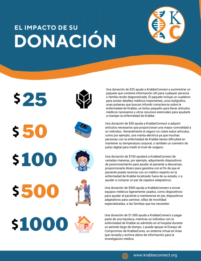 Donar a programas y eventos - KrabbeConnect